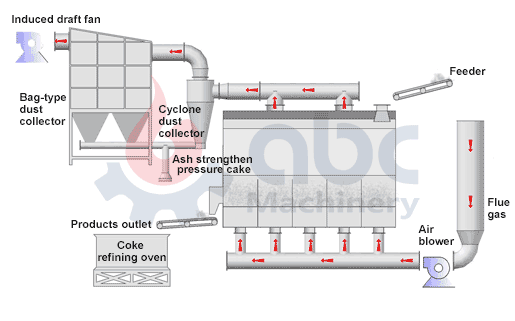 Horizontal Fluidized Bed Dryer for Granulation Process Horizontal Fluidized Bed Dryer for Granulation Process